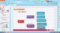 10零基础学会计 第十讲 收入和费用要素
