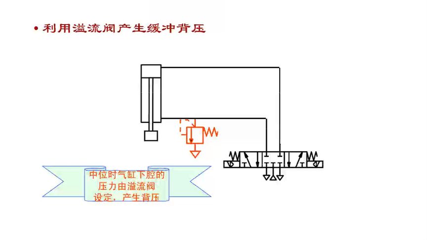 气动回路设计,溢流阀控制的安全过载回路,双压阀冲压回路设计