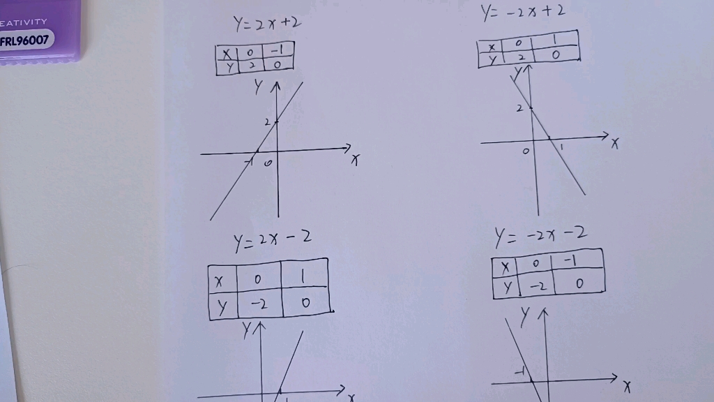 一次函数y=kx+b中k和b对图像的影响