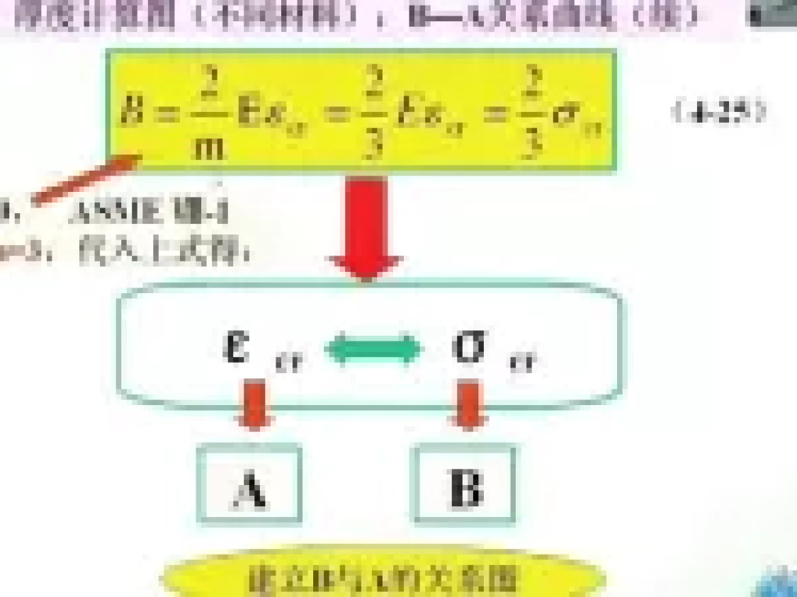 第4章 压力容器设计6