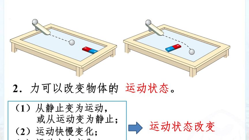 20200127_140843.7.1.2力的作用效果