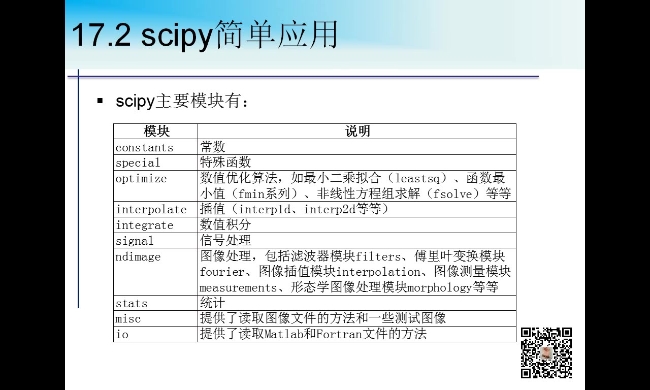 用python做项目: 实战课堂教学管理系统开发