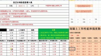 预拌砼企业试验室配合比试配全套系统演示