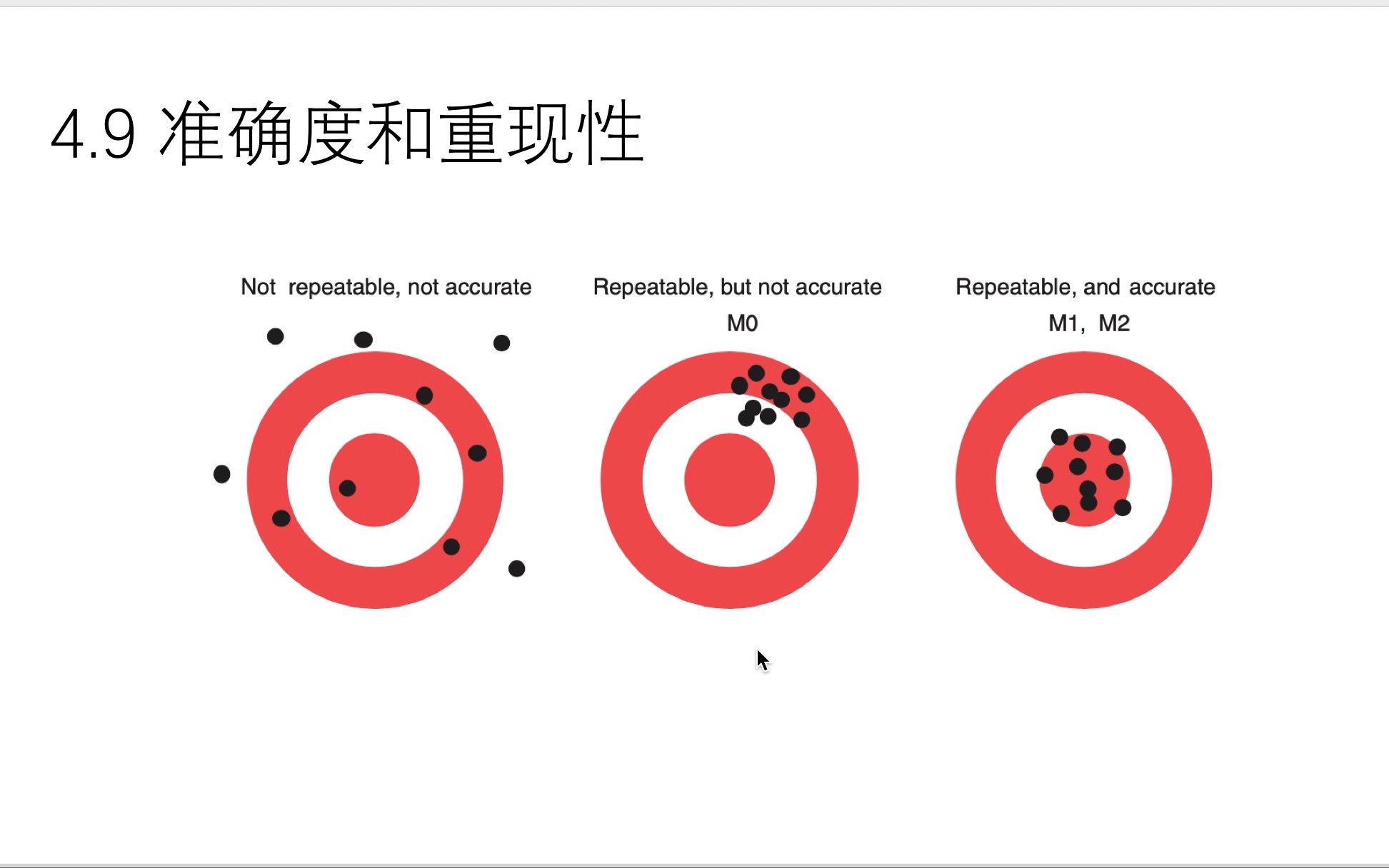 色彩管理AS-65-4.9 准确性和重复性
