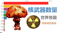 世界各国历年核武器数量排名 - 哪个国家拥有最强最多的核武器?【...