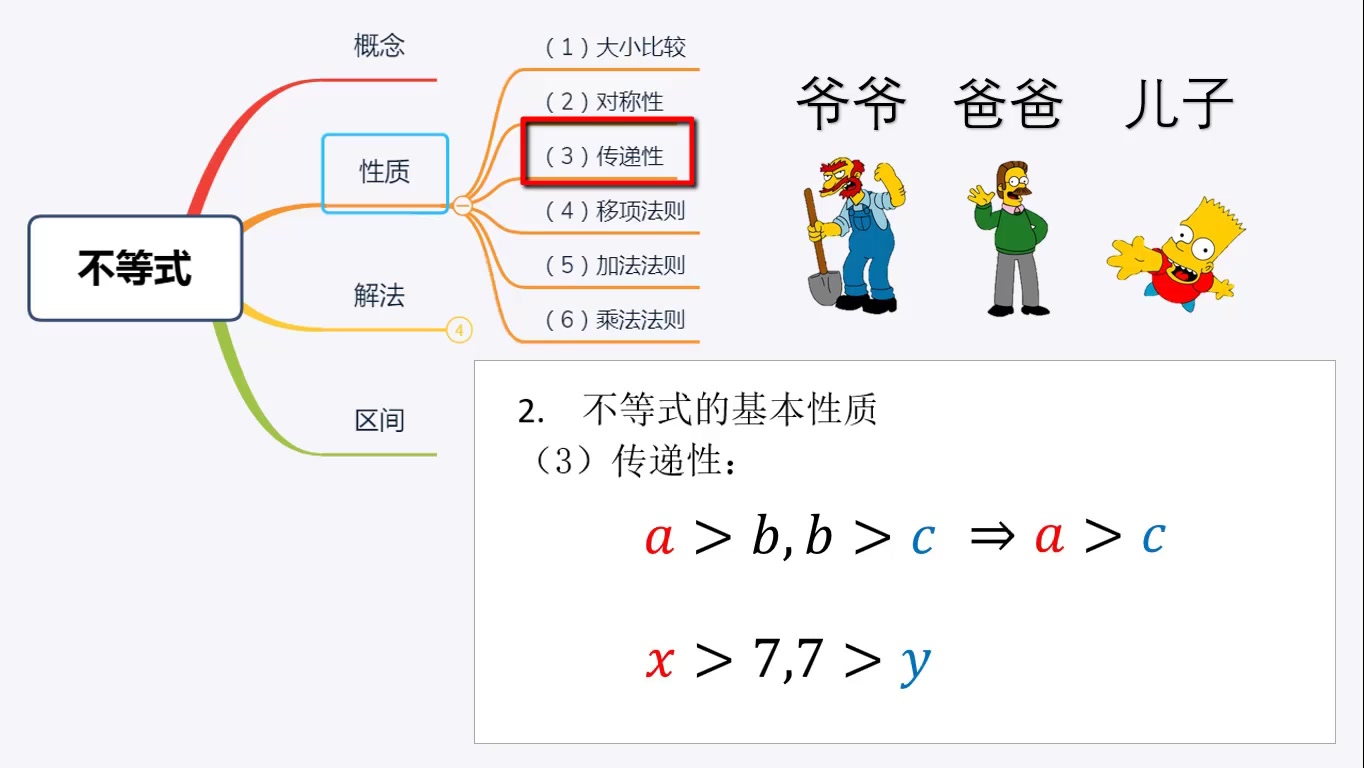 中职数学 11.不等式综合复习
