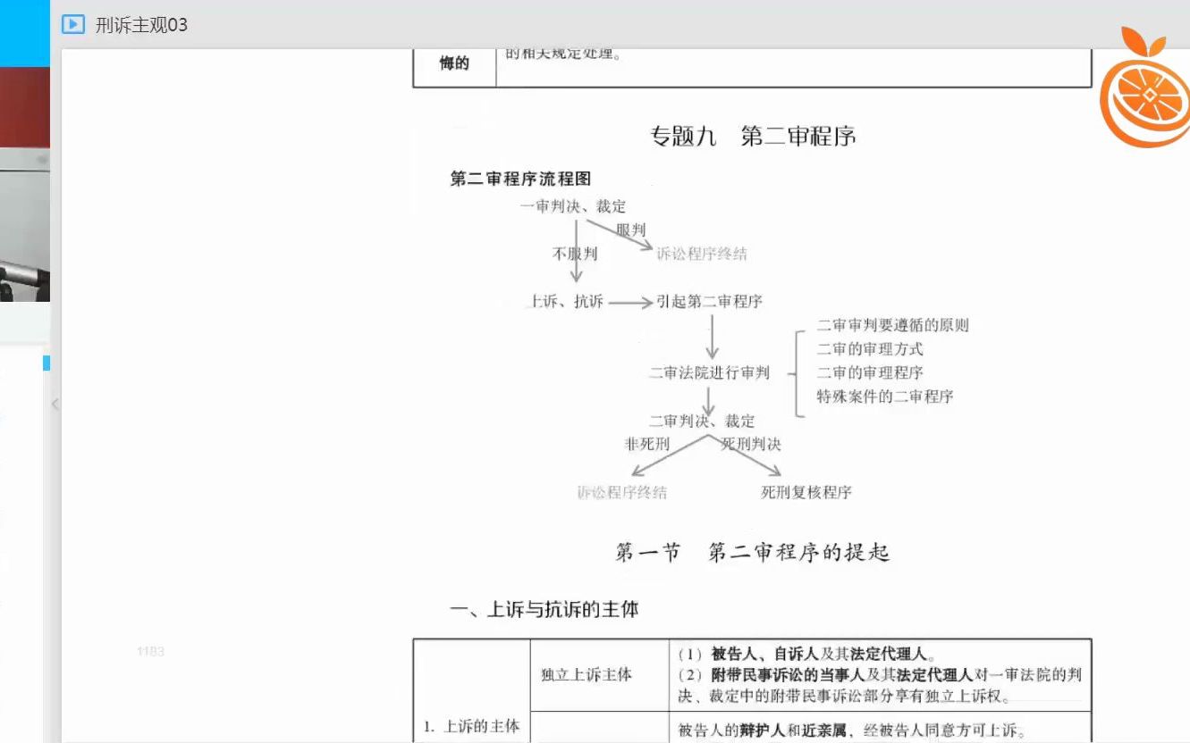 刑诉主观题答题模板06:第二审程序的流程图