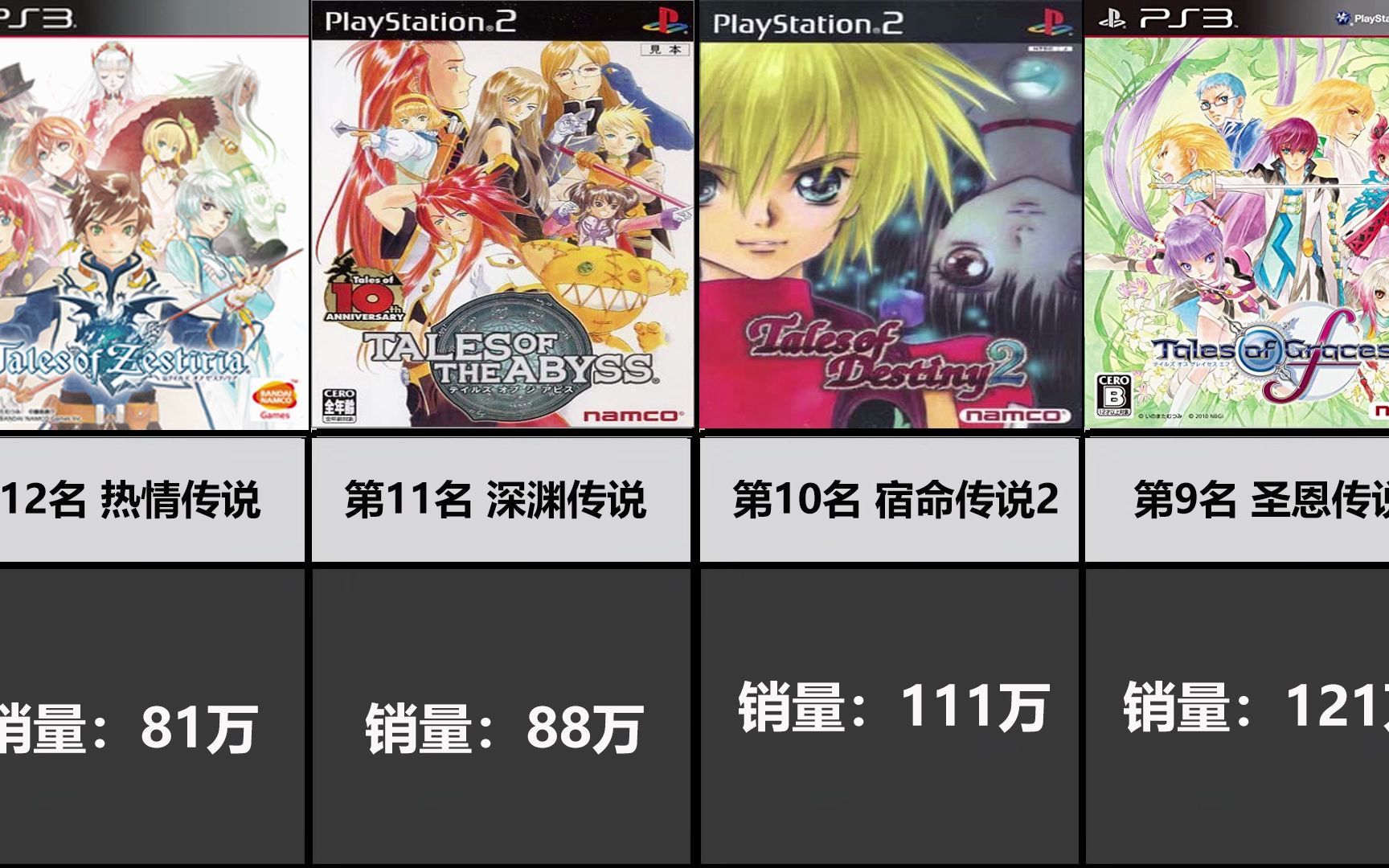 经典JRPG的传奇!传说系列全球销量排名 (Vgchartz统计)