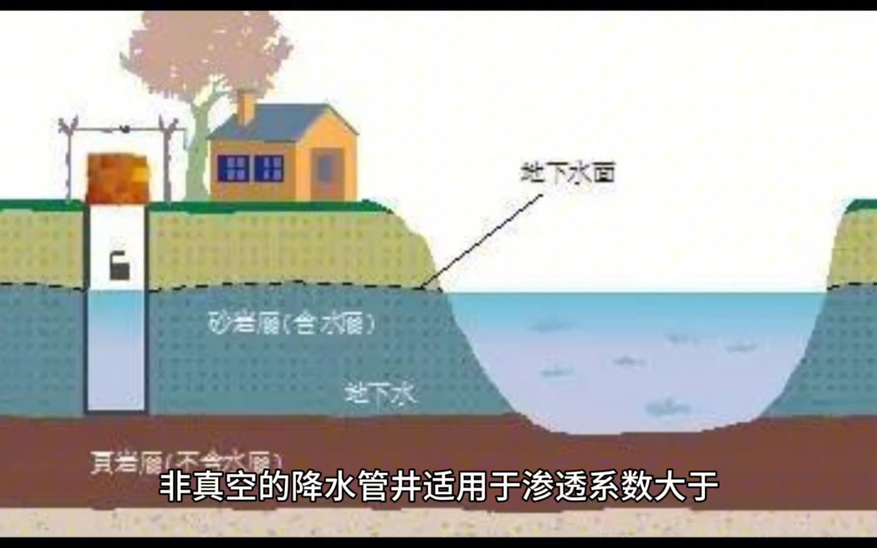 截水降水:用真空管井与回灌技术,高效完成降水的秘密!