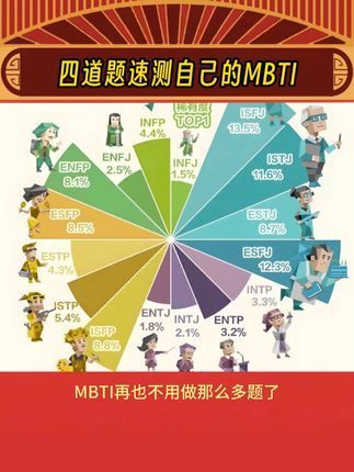速速来测一下自己的MBTI叭~#MBTI #娱乐评论大赏
