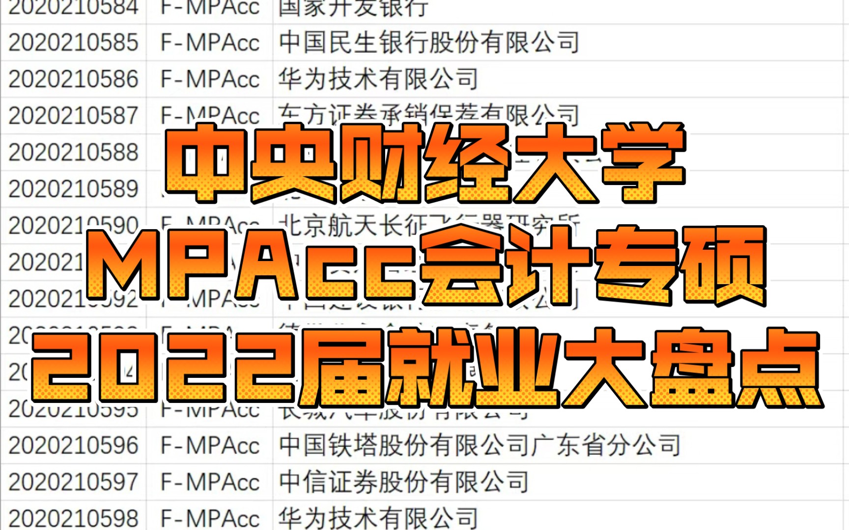 中央财经大学2022届MPAcc(会计硕士)就业去向!