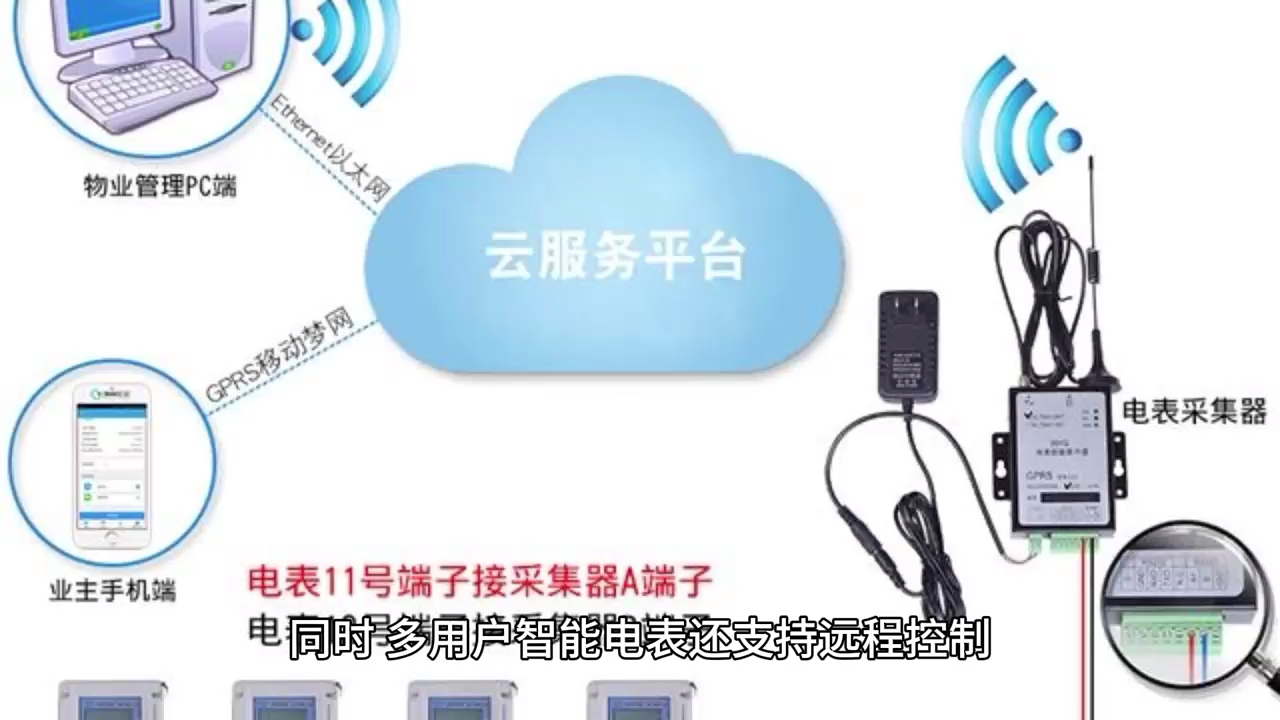 多用户智能电表:让企业电能管理更简单、更高效#电工 #电工知识#零...