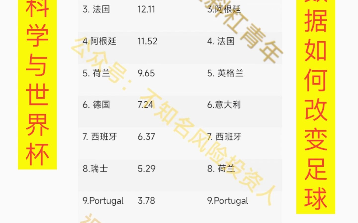 科学与世界杯:大数据预测世界杯