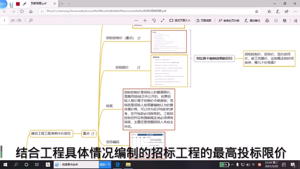 国际工程量清单思维导图—第二章国标清单体系简介