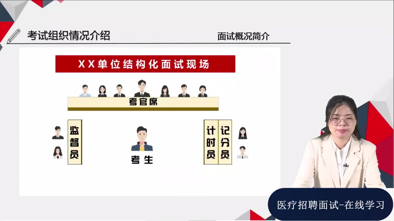 2024医疗卫生招聘面试-中药学面试专业知识问答-医疗卫生事业单位面试