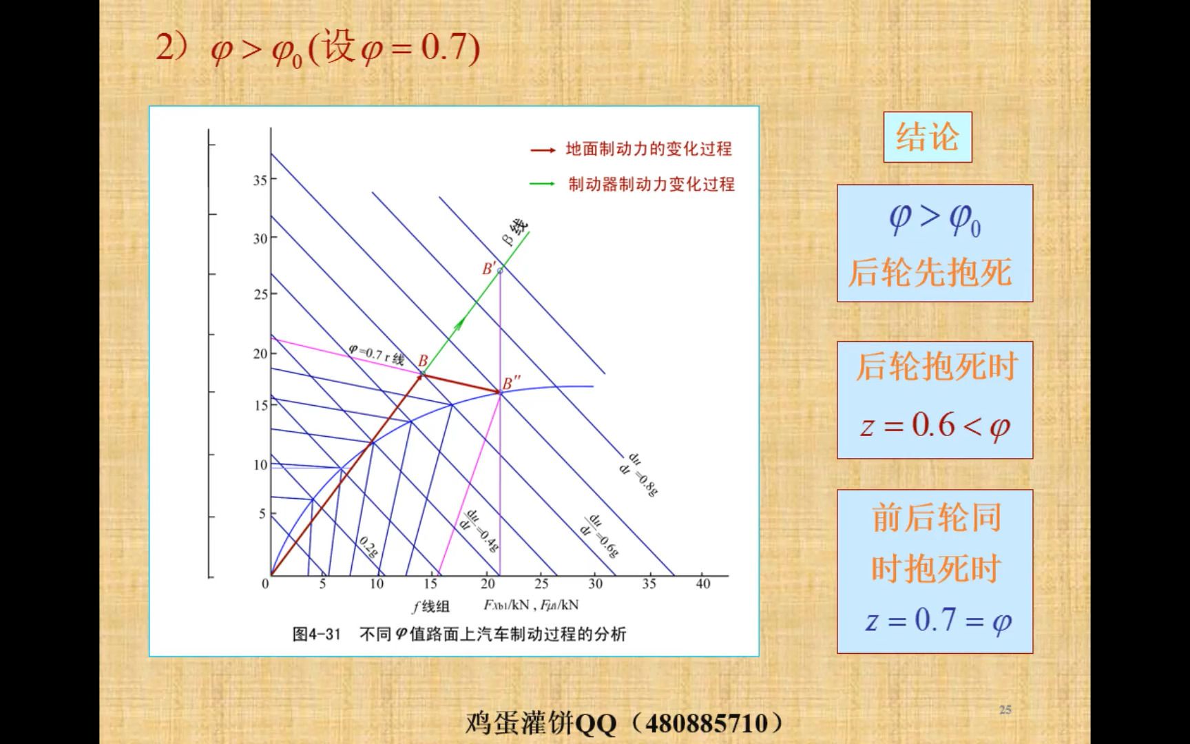 汽车理论 第三讲 制动性2.MP4