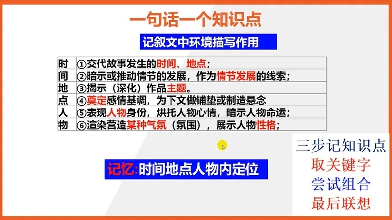 初中语文知识点记忆 阅读理解答题模板之环境描写的作用