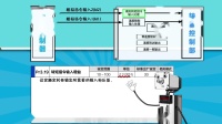 松下 MINAS A6系列伺服使用教学-设定教程(转矩)