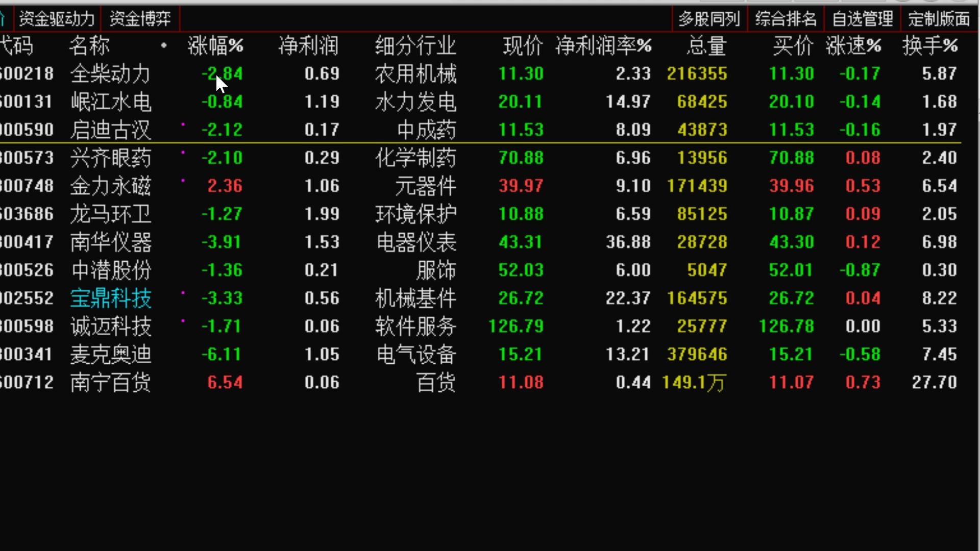 2019年十二大牛股总结-下!接下来该怎样抓妖股!