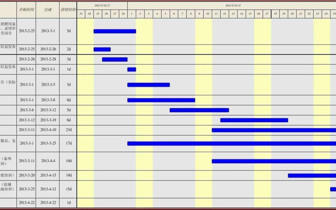 EXCEL-甘特图的绘制演示
