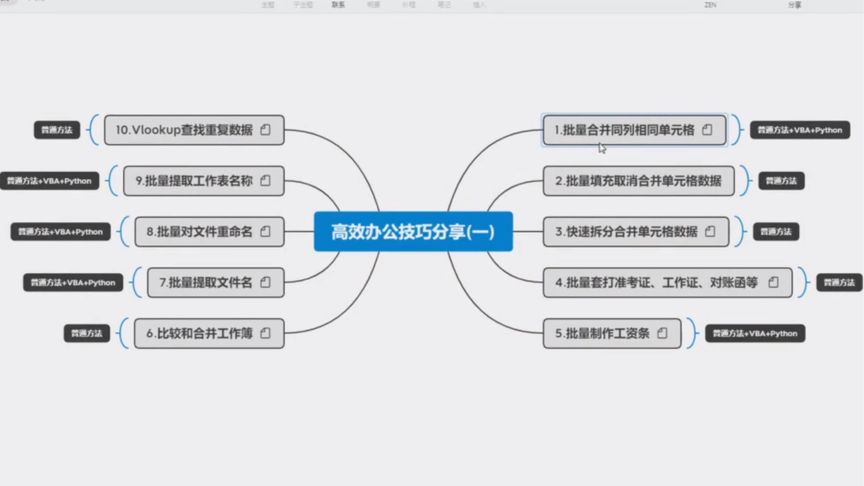 高效办公技巧分享1.1三种方法合并同列中相同单元格