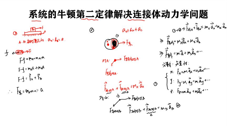 系统牛顿第二定律解决连接体动力学问题