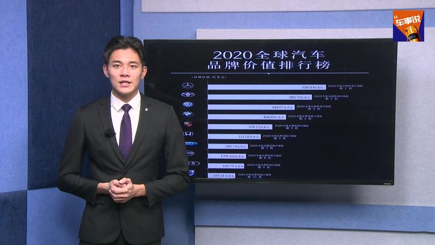 2020全球汽车品牌价值排行榜出炉,有你爱的牌子吗?