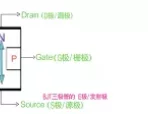 第27期 01 电子元器件之场效应管,认识JFET结型场效应管及电路符号