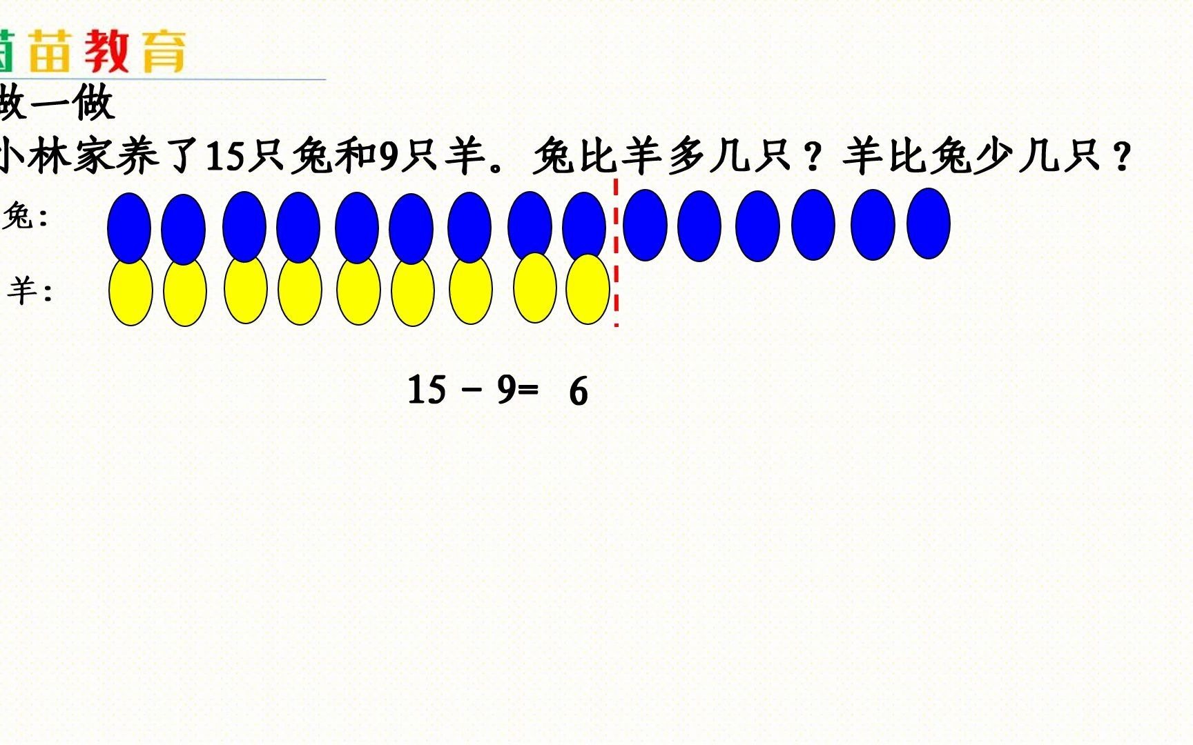 ...一年级下册数学易错题:巧算20以内的减法应用题附录20以内减法口算...