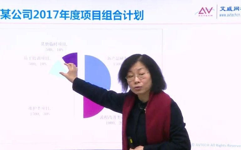 项目集和项目组合有什么关系？（附带经典案例）