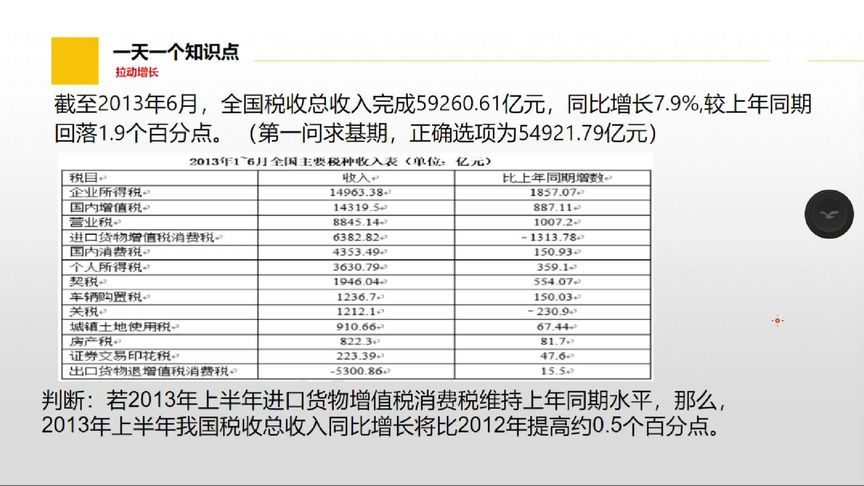 拉动增长=个体增量/整体基期,单位是百分点