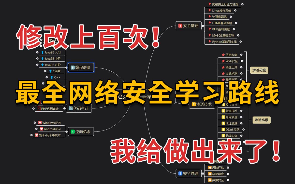 【耗时30天,经过反复修改】适合所有零基础人群的最全网络安全学习...