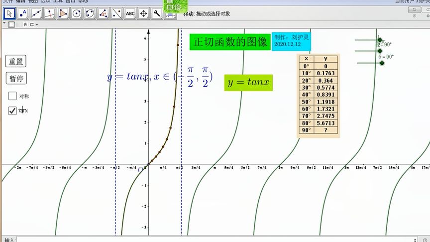 geogebra绘制正切函数的图像