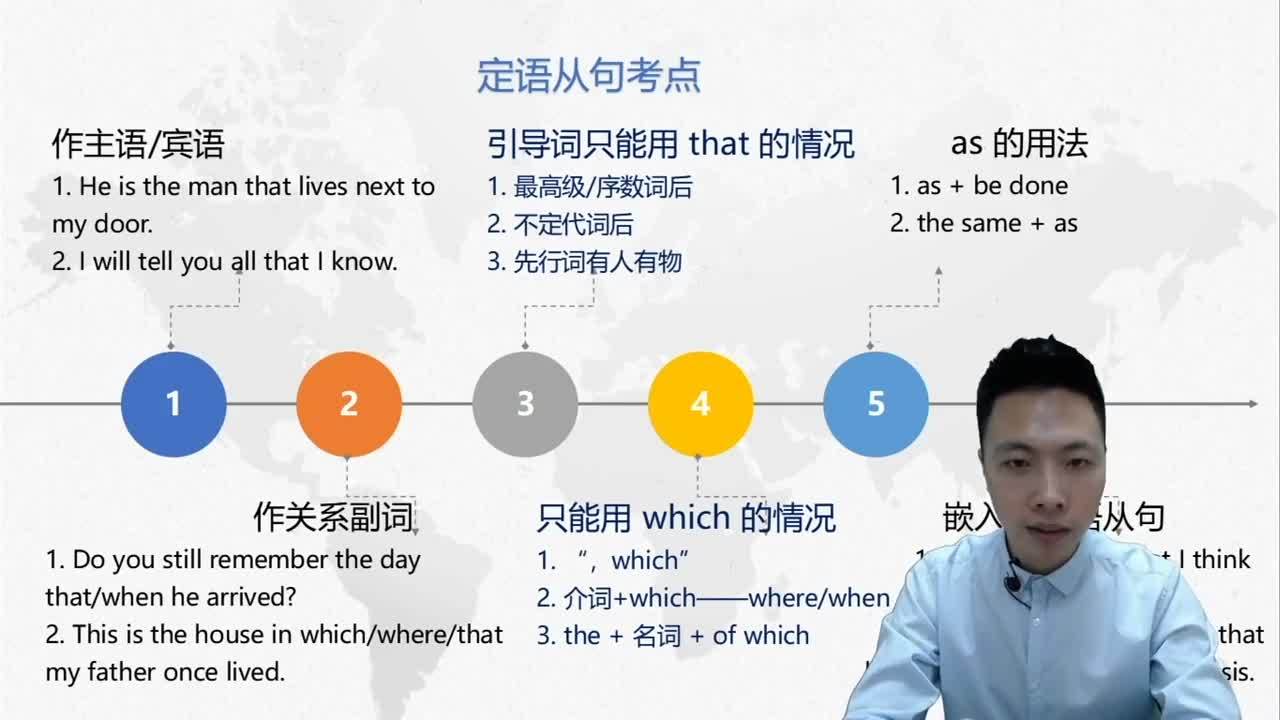 轻松搞定高考英语最难语法定语从句