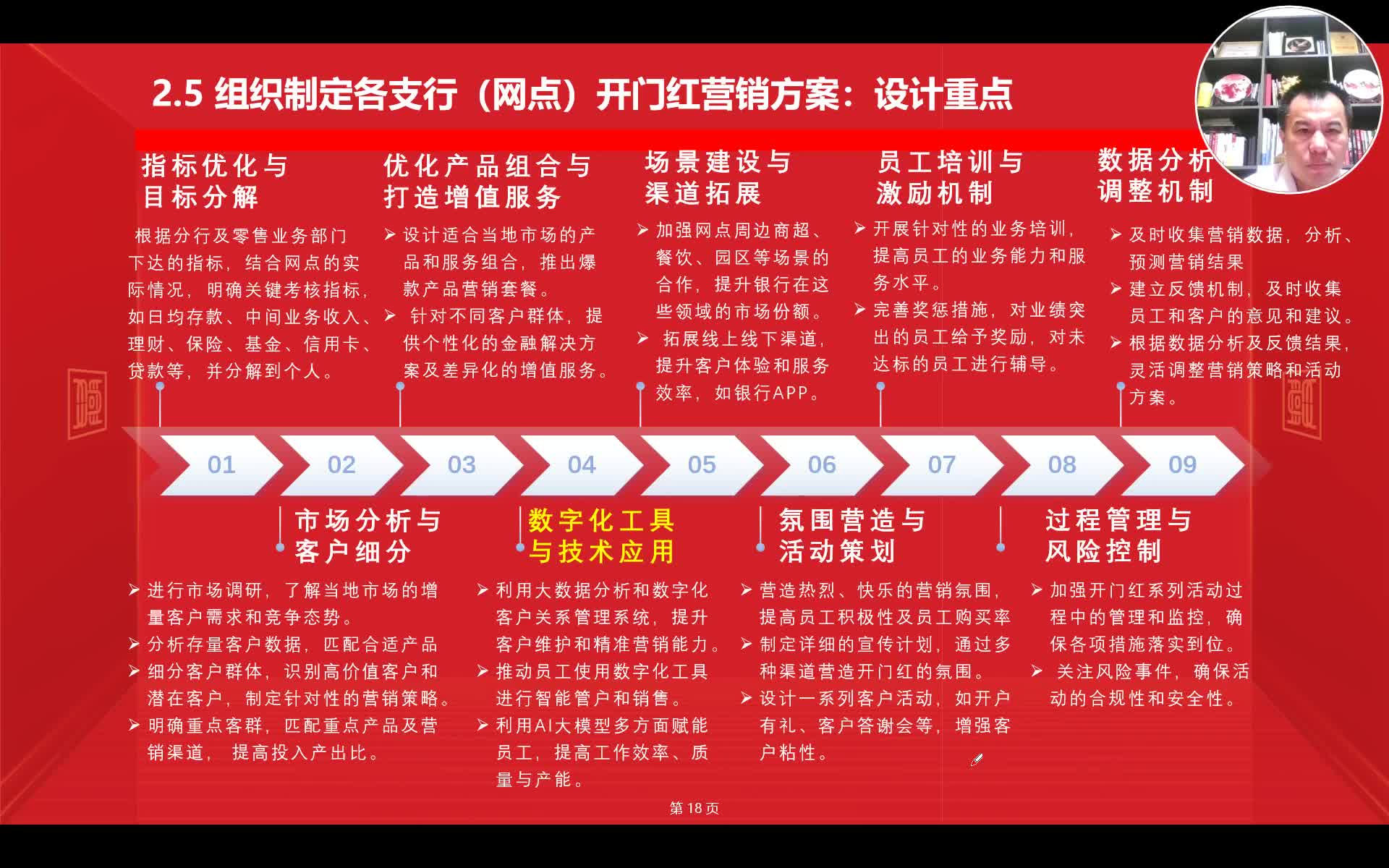 坚鹏银行开门红大讲堂第16讲:制定银行支行(网点)开门红营销