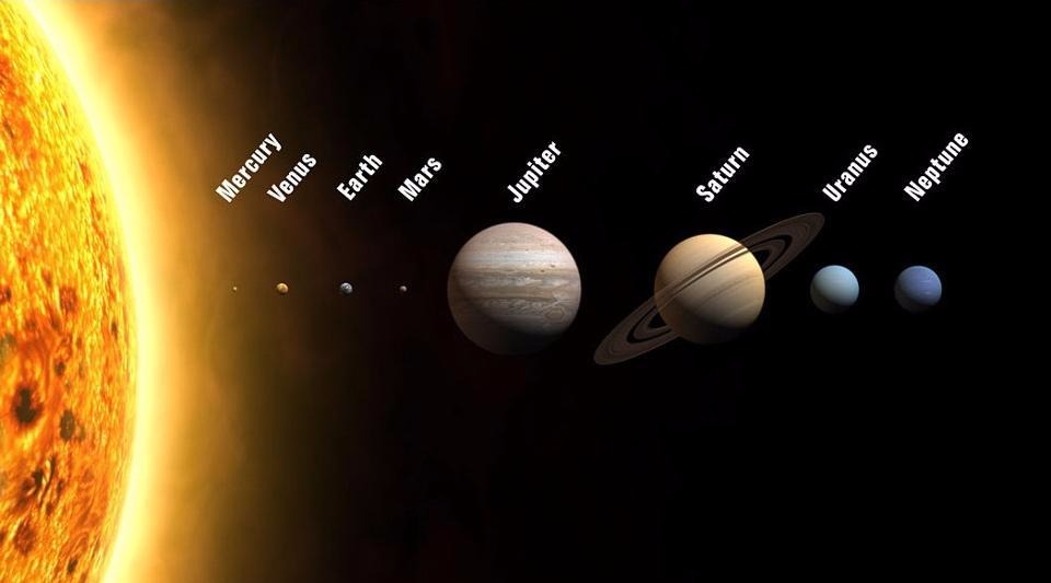 一窥神奇的太阳系天体轨迹