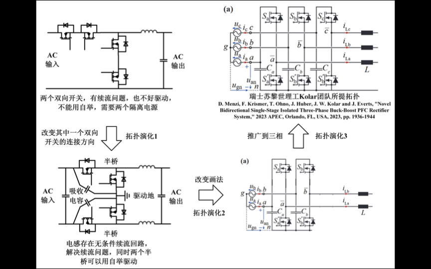 单级AC/AC变换,一个拓扑的演化过程(2024电赛A题?)