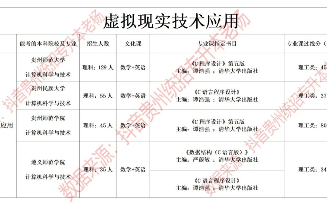 【大专经验分享】虚拟现实技术应用专升本全案