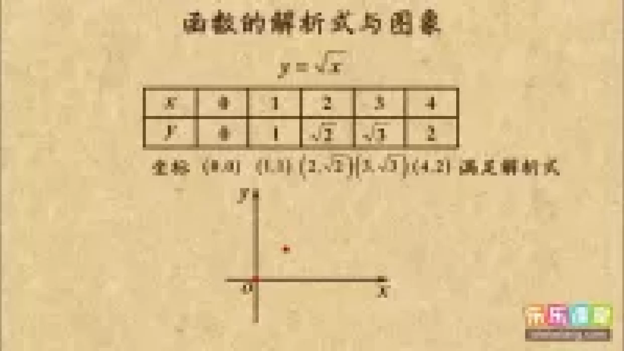 初中数学八年级下册 函数的解析式与图象