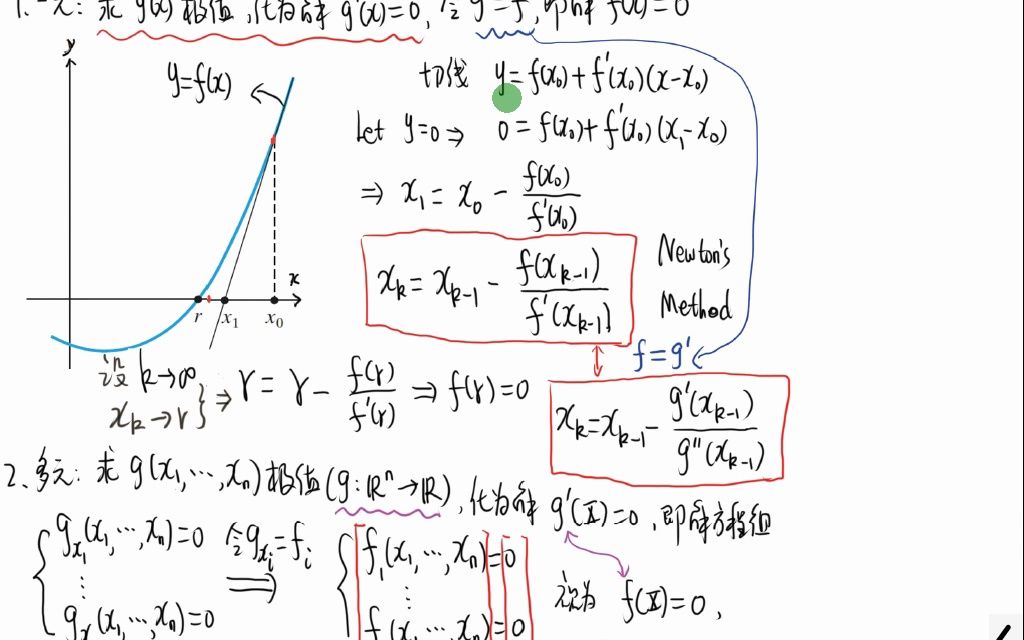 多元牛顿迭代法 (求多元函数极值 多元非线性方程组近似求解)
