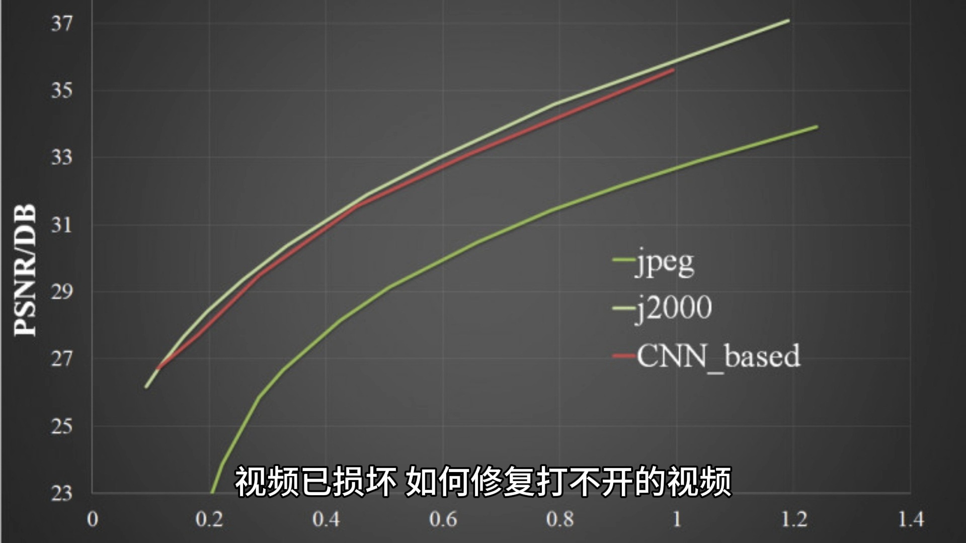 视频已损坏,如何修复打不开的视频,EV录屏录像视频损坏如何修复!记录...