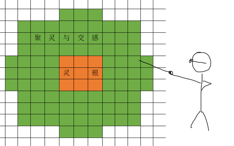 了不起的修仙模拟器—什么是交感大阵