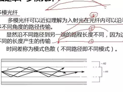 单模光纤与多模光纤