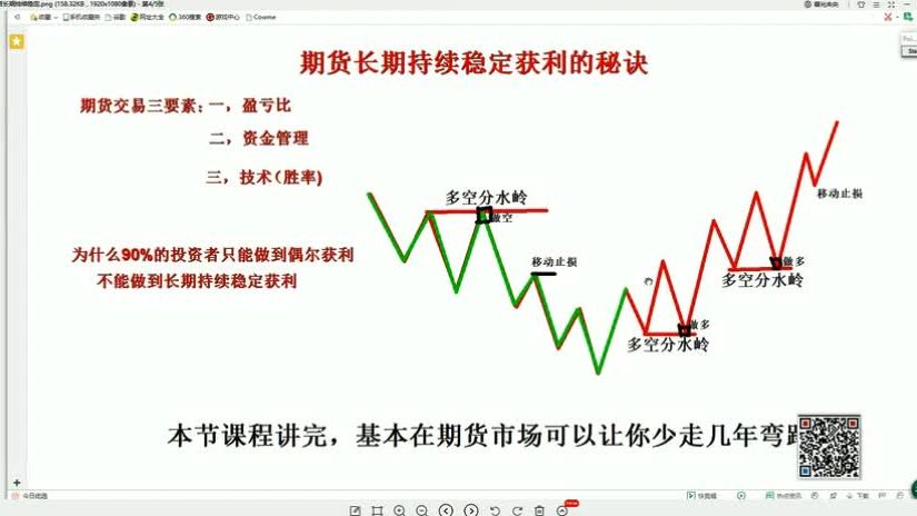 期货稳定获利交易策略,多空分水岭