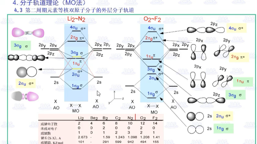 电化学入门基础知识系列-第二篇 分子的电子分布形态和氧化还原电位...