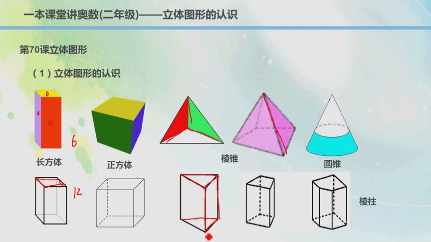 立体图形的认识,二年级认识长方体、正方体、圆柱、圆锥及展开图