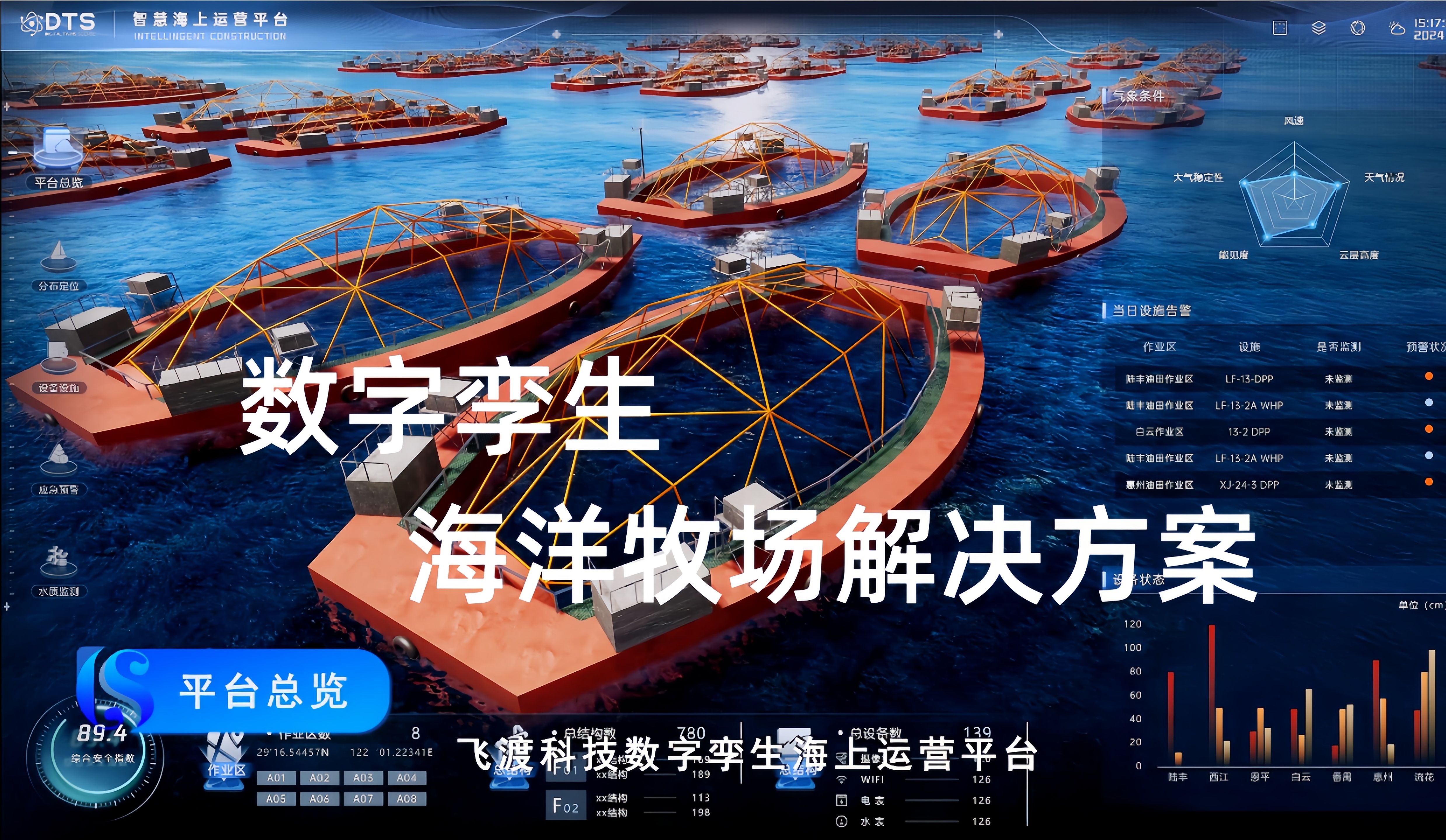 【开源项目】数字孪生海洋牧场、海上平台~超经典开源项目实景三维...