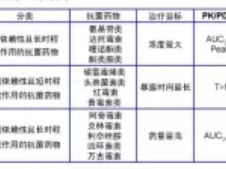 抗菌药物临床应用指导原则