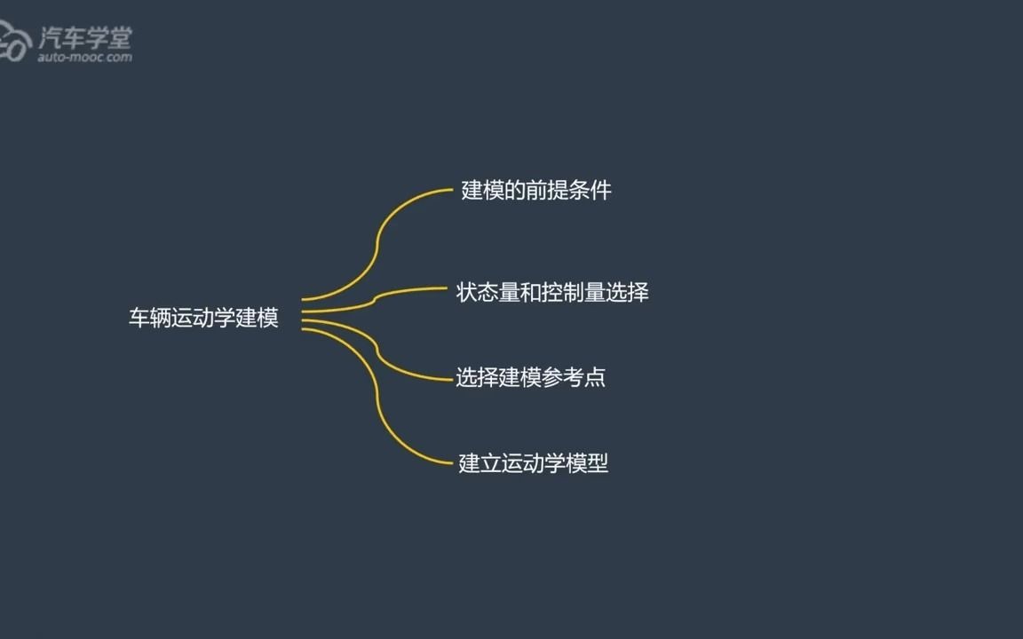 2、车辆运动学模型