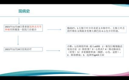 疑难病例讨论--发热查因